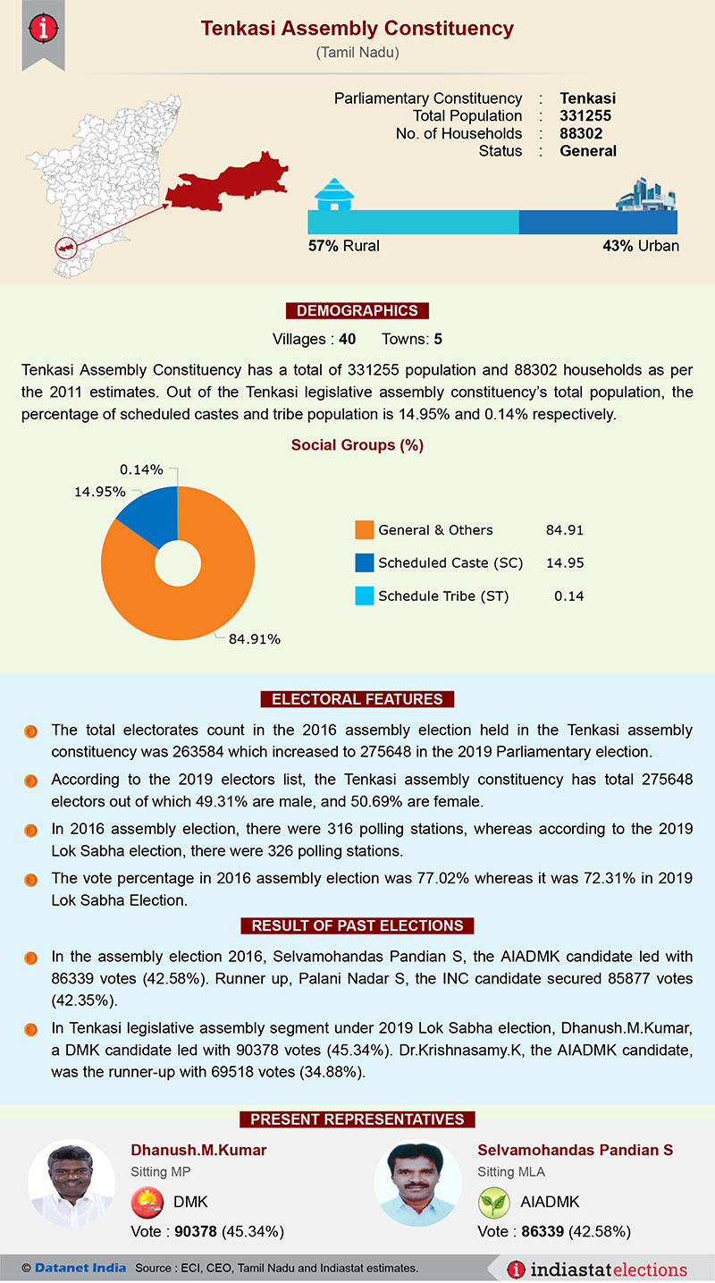 Elections in India - A Comparative Analysis of Parliamentary (Lok Sabha ...
